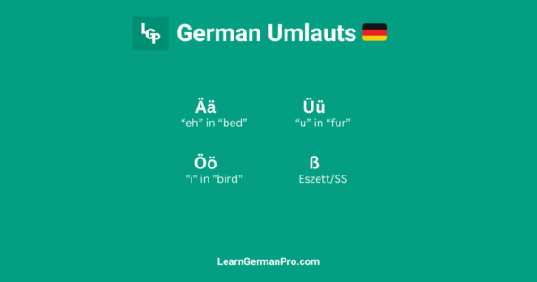 German Alphabet - Learn German Pro